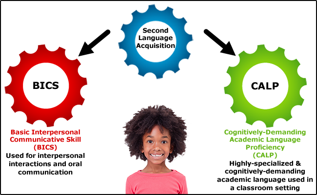 Basic Interpersonal Communication Skills Bics
