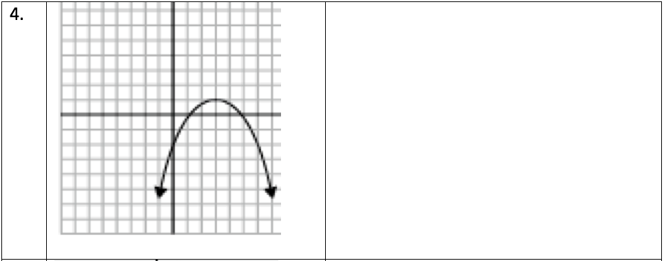 C 0 Graph In An Experiment To Verify Newton's Law Of Cooling, A Graph