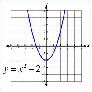 Quadratic Table