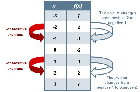 Quadratic Equation Table 37bd