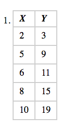 Finding Slope From Tables Worksheet Determining Slopes From Equations,